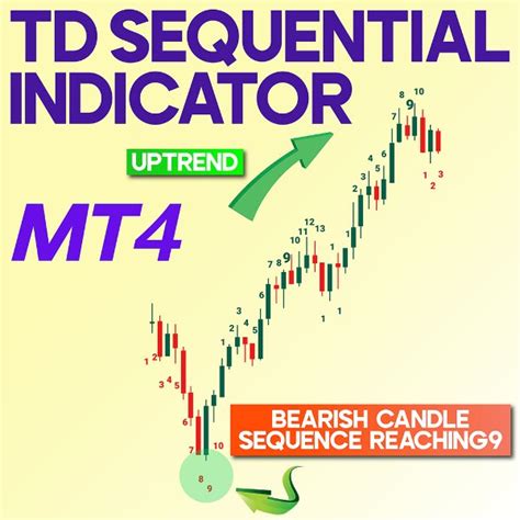 Td Sequential Indicator For Mt4 Free Download Trading Indicator For