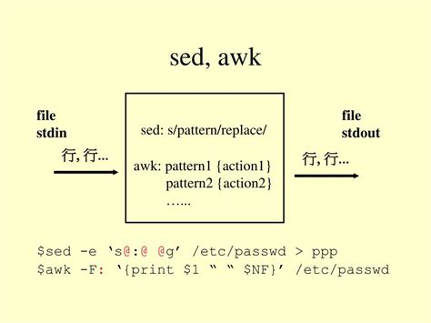 Ppt Unix 工具 簡介 Powerpoint Presentation Free Download Id4453508