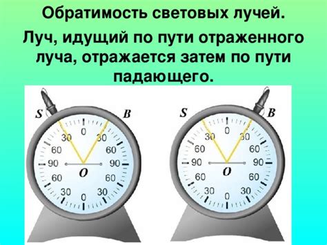 Презентация "Отражение света" - физика, презентации
