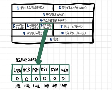 Cs Week Tcp Way Handshake Way Handshake Tcp Udp