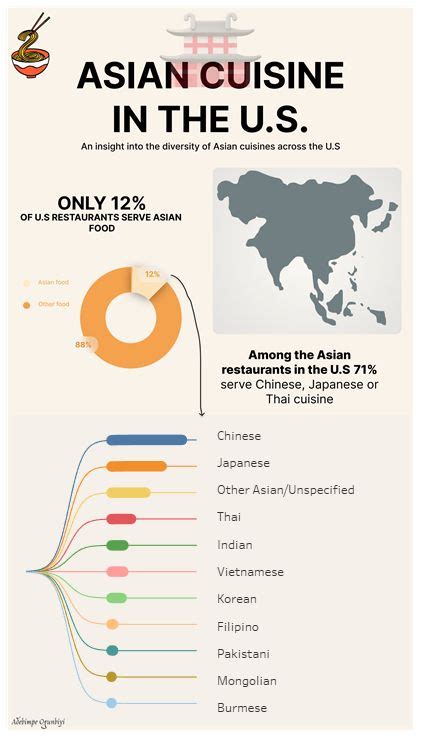Datafam Makeovermonday Makeovermonday Dataviz Tableau Figma Dataanalytics Makeovermonday