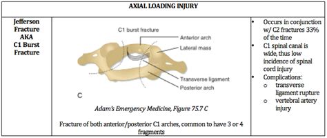 Jefferson Fracture