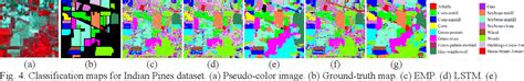 Figure 1 From Hybrid Vision Transformer Model For Hyperspectral Image Classification Semantic