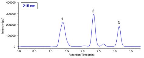 Achiral Preparative Separation Using Preparative Sfc System And Gas