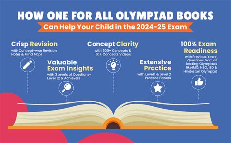 Buy Oswaal One For All Olympiad Class 8 English Previous Years Solved Papers For 2024 25
