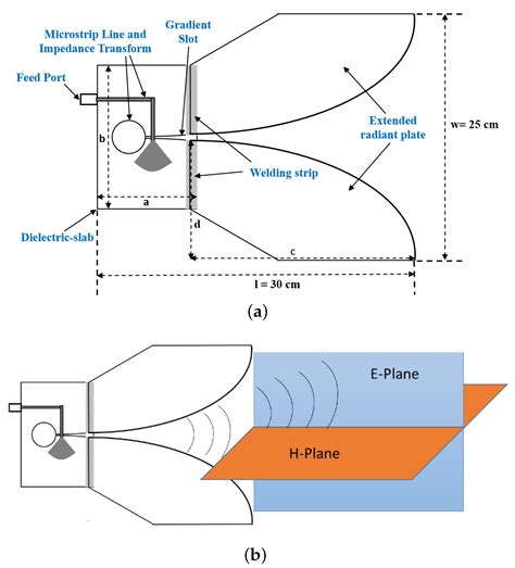 Remote Sensing Free Full Text Uav Mounted Gpr For Object Detection Based On Cross