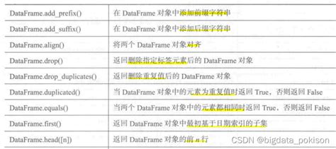 Pandas常用函数（df、series、索引）df函数 Csdn博客
