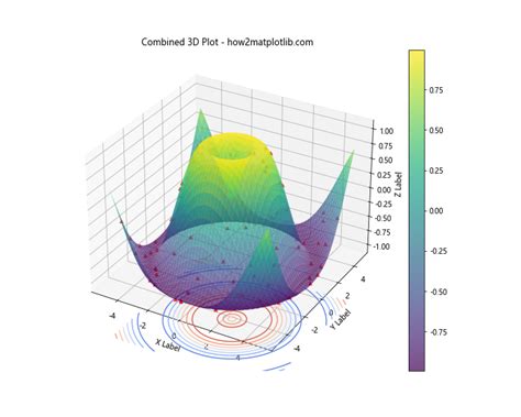 Matplotlib 3d绘图全面指南:从基础到高级技巧极客教程 Matplotlib 3d绘图全面指南:从基础到高级技巧极客教程