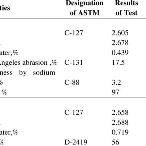 pdf prediction of resilient modulus model for wearing asphalt