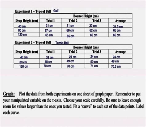 Solved Should Be 2 Graphs In Total 1 Graph For Experiment Chegg Com