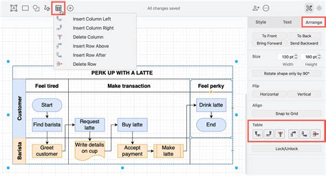 blog diagrams in tables with container cells