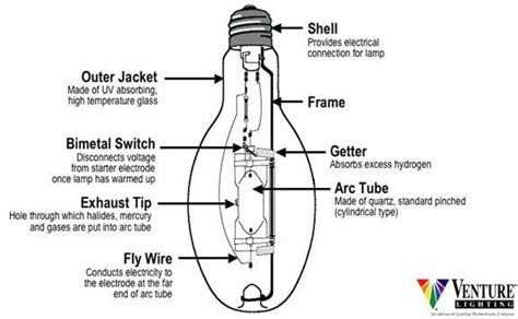 Buy Fittings Online At Best Prices In India