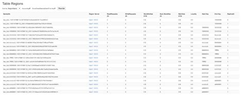 Hbase的split策略和预分区 Syui啦 博客园