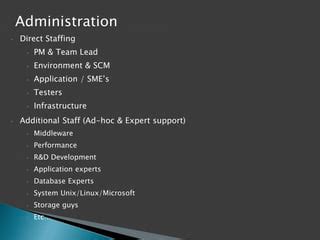Non Functional Testing Nft Overview Ppt