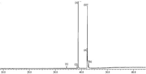 Chromatogram Gc Of Biodiesel From Waste Cooking Oil Download