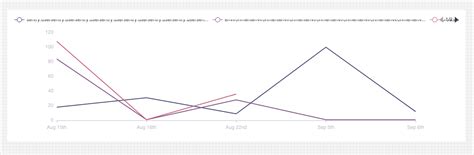 Scroll Legend Cuts Off Top Half Of Text · Issue 9080 · Apacheecharts · Github