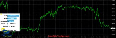 Harmonic Patterns Forex Ea Free Download For Mt4