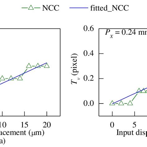 Calibration For The Ncc Method Download Scientific Diagram