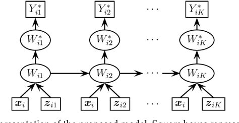 Figure 1 From A Hidden Markov Model To Address Measurement Errors In Ordinal Response Scale And