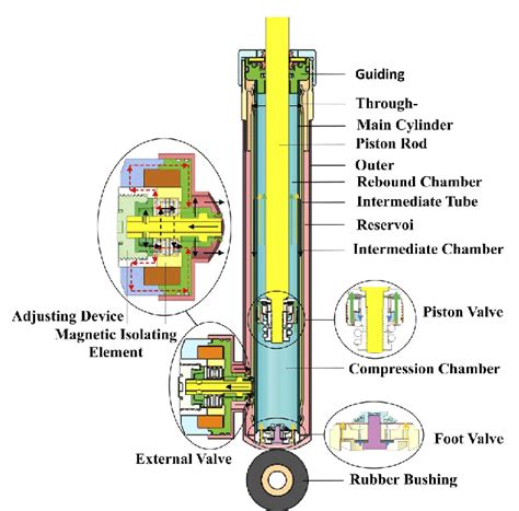 Color Online Schematic Diagram Of External Bypass Mr Damper Yuan Et