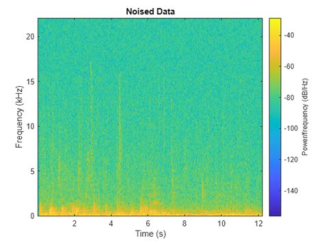 Combine Combine Data From Multiple Datastores Matlab