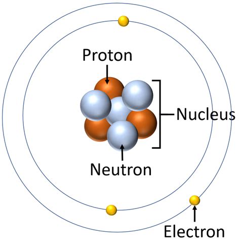 Atomic Structure Key Stage Wiki
