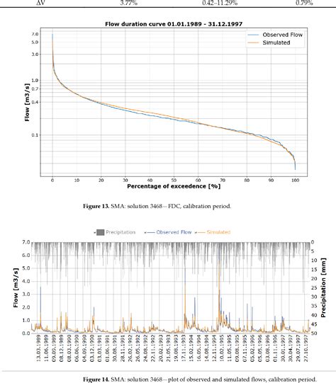 figure 13 from evaluation of baseflow modeling with bluem sim for long
