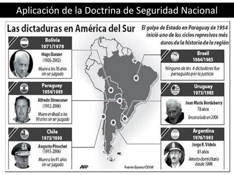 PPT América Latina durante la Guerra Fría PowerPoint Presentation