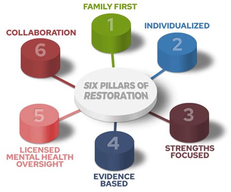 Six Pillars Path2freedom