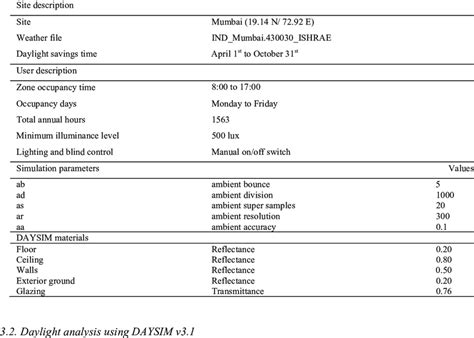 Assumptions Used In Simulation Download Table