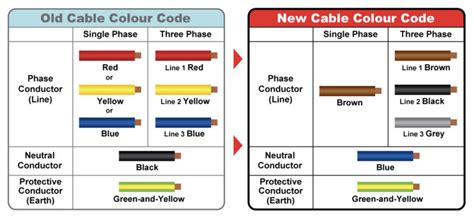 Electrical Wire Code In Singapore Ifix Singapore