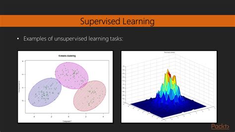 Deep Learning With R Introduction To Unsupervised And Reinforcement Learning