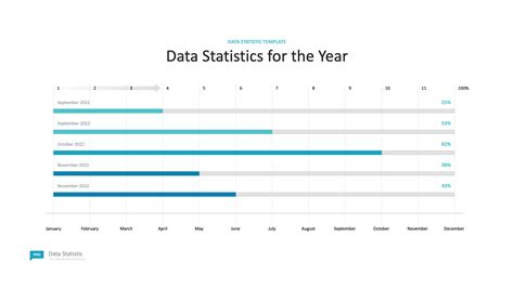 Data Analytics Effective Methods For Presenting Results