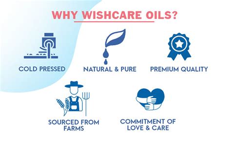 Buy Wishcare Premium Cold Pressed Extra Virgin Coconut Oil 500 Ml