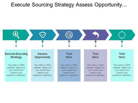 Execute Sourcing Strategy Assess Opportunity Create Requisition Route