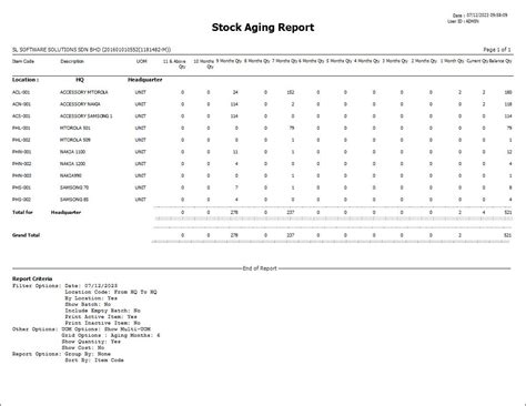 Stock Aging Report