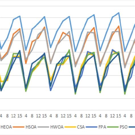 The Uniformity Result Of Compared Algorithms Download Scientific Diagram