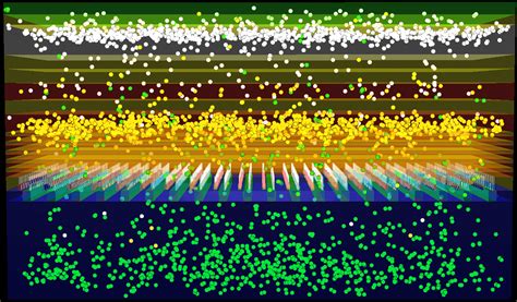 Soft Error Rate Of Advanced Sram Memories Modeling And Monte Carlo