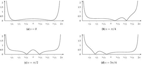 Geometry An Open Access Journal From Mdpi