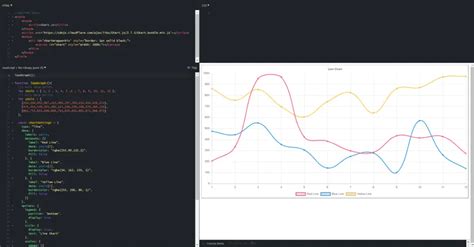 Javascript Making Graphs With Chartjs Tutorial The Eecs Blog
