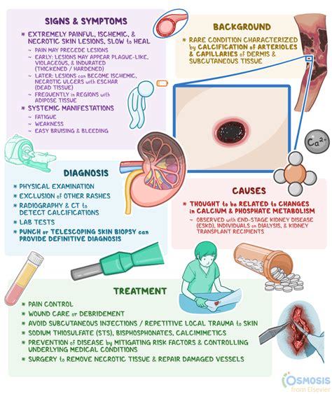 Calciphylaxis What Is It Signs Symptoms Diagnosis And More Osmosis