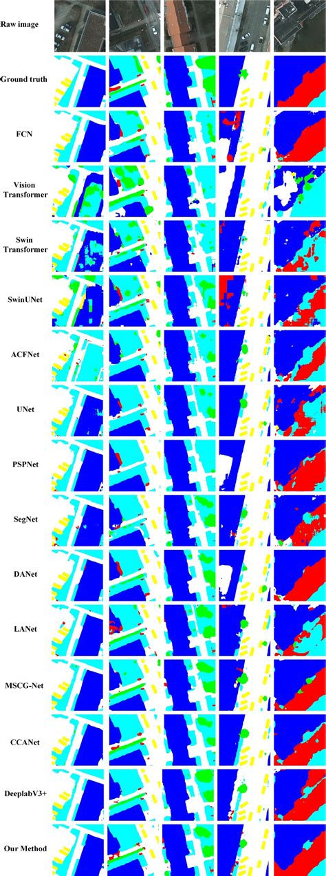 examples of semantic segmentation results on the potsdam test set