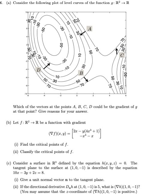 Solved A Consider The Following Plot Of Level Curves Of Chegg