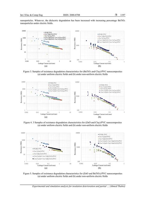 Experimental And Simulation Analysis For Insulation Deterioration And Partial Discharge Currents