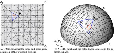 Isogeometric Mortar Based Mapping Projection Of Low Order Elements