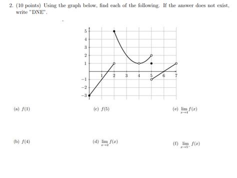 solved 2 10 points using the graph below find each of