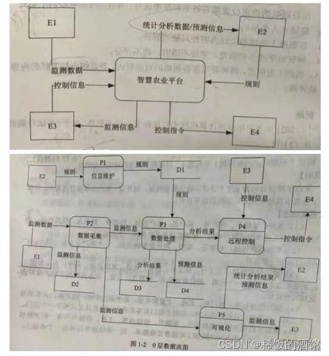 软考数据流图历年真题解析某公司拟开发一个共享单车项目 Csdn博客
