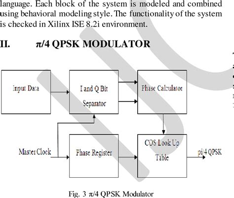 Figure 3 From Vhdl Implementation Of π4 Qpsk Modem Semantic Scholar