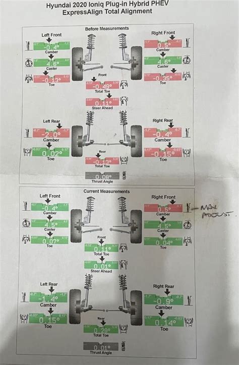 Alignment Problem Hyundai IONIQ Forum