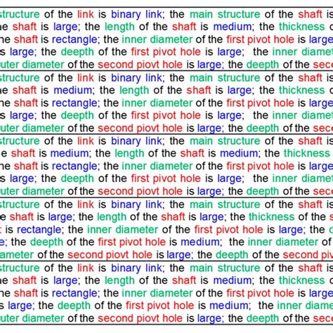 Examples Of The Texts That Describe The Structural Features Of The Download Scientific Diagram